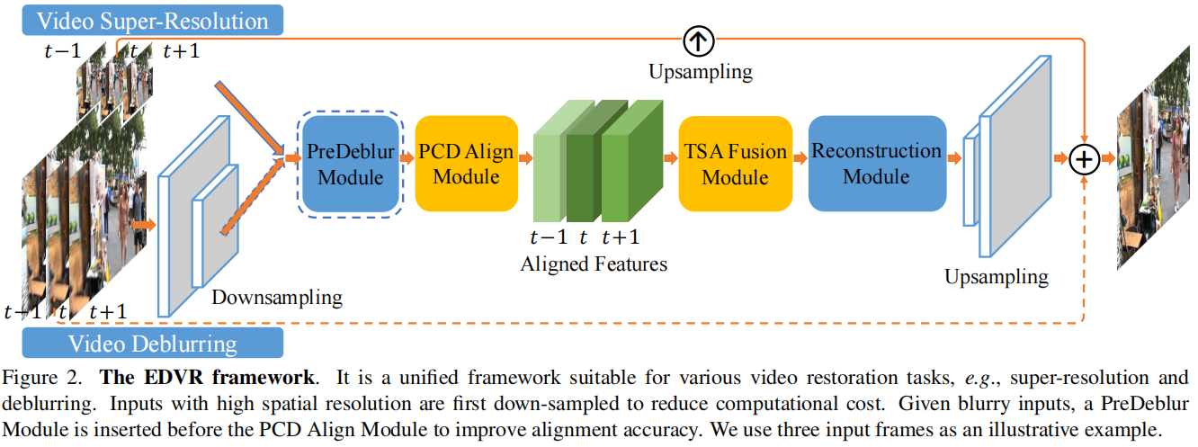 视频超分论文阅读 | EDVR | ICCV2019 - 知乎