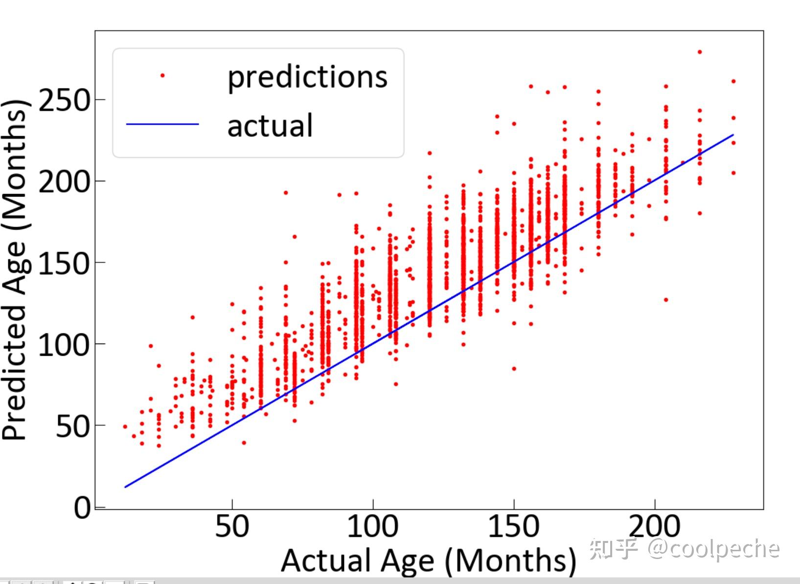 matplotlib全局使用calibri字体 - 知乎
