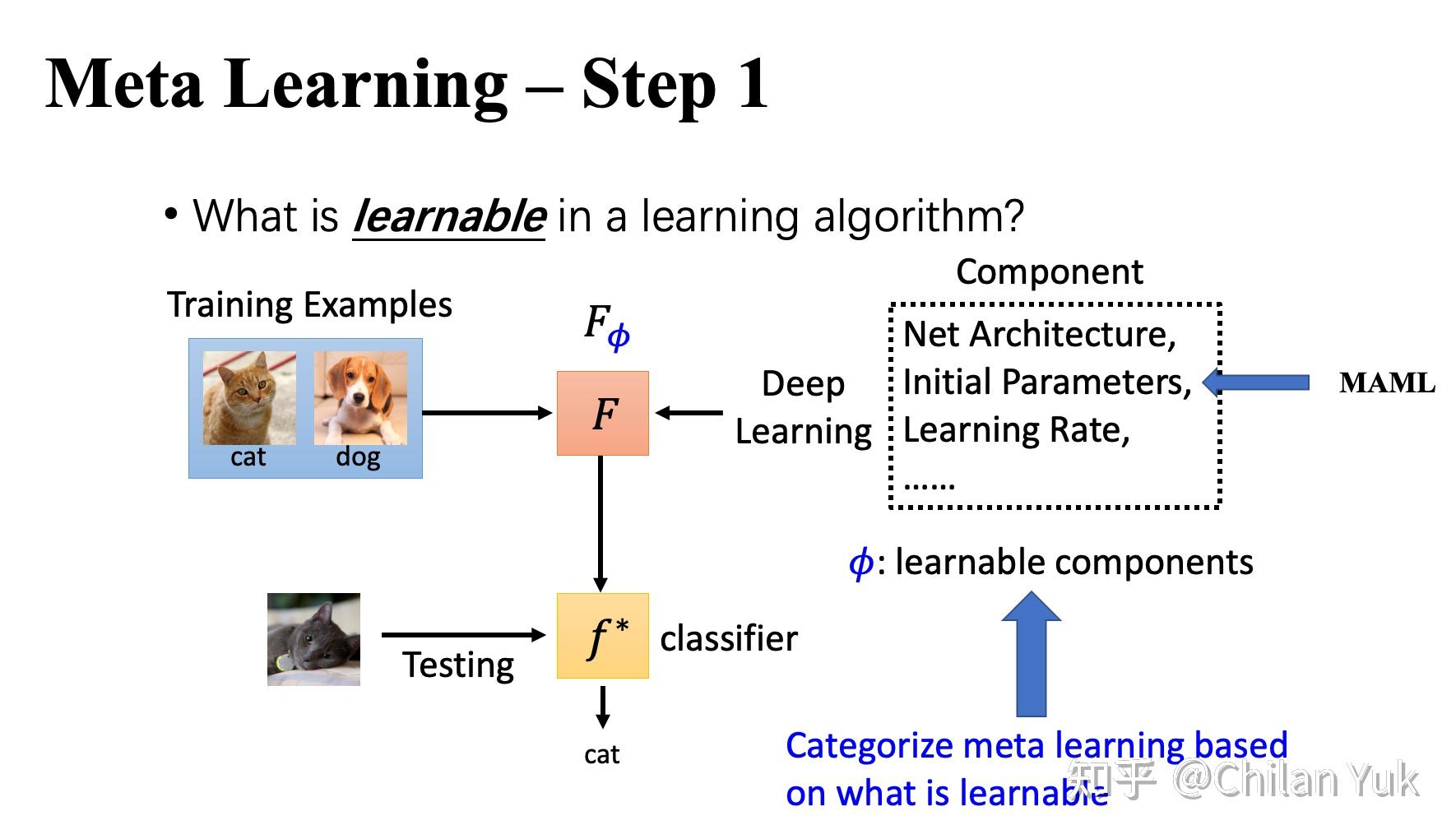 零基础入门Few-shot learning & Meta Learning & MAML - 知乎