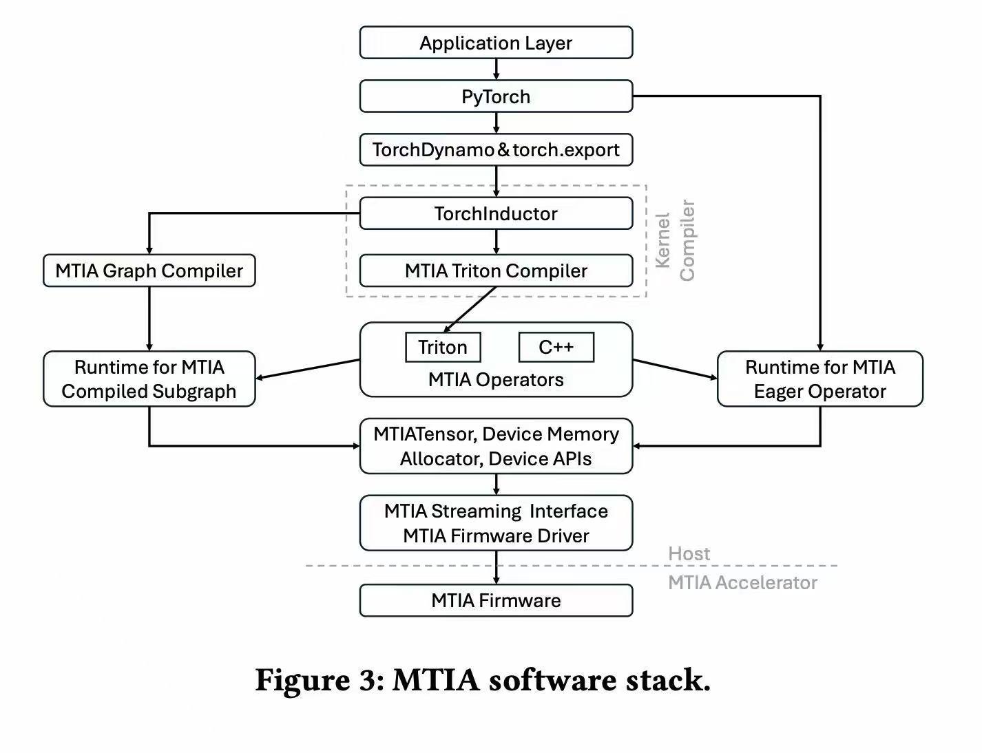 TVM,MLIR,Triton等深度学习编译器的主要区别是什么？ - 知乎