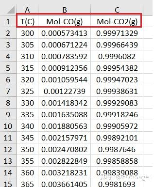 用FactSage的Equilib平衡计算模块绘制Fe-O-C系平衡图 - 知乎