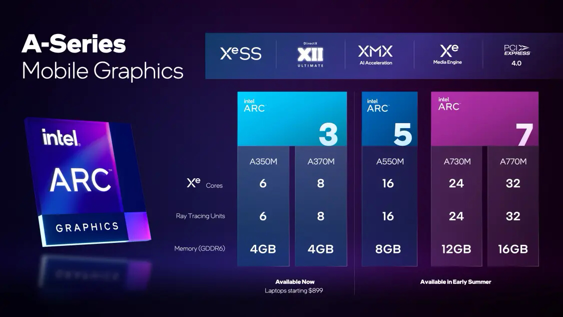 集成显卡：Intel® Iris® Xe Graphics到底在显卡中算什么水平？ - 知乎