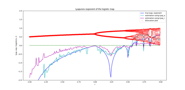 Python 程序包nolds - 知乎