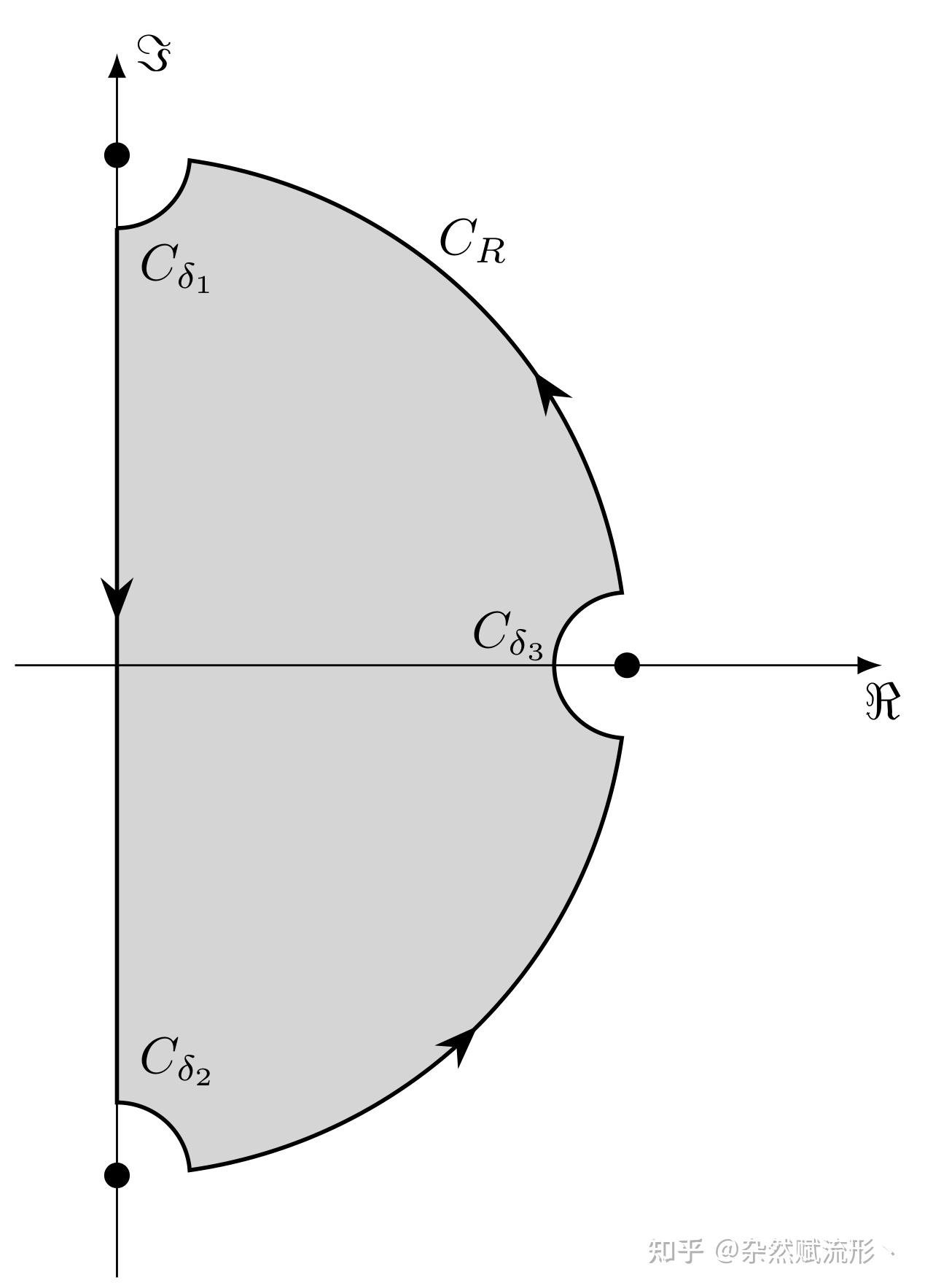 【TikZ实例】留数定理：你想要的积分围道都在这儿 - 知乎