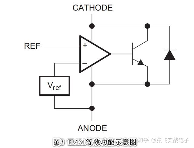 干货| TL431工作原理是什么，它的多种经典应用电路你都用过吗？ - 知乎