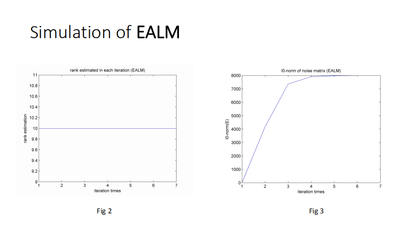 RPCA (Robust Principal Component Analysis)算法介绍 - 知乎