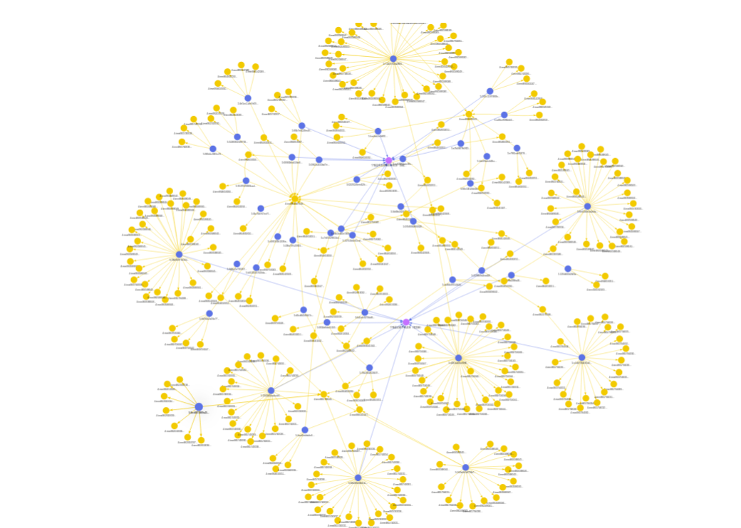 FGL框架快速构建Graph AI模型实现欺诈团伙甄别精准打击 - 知乎