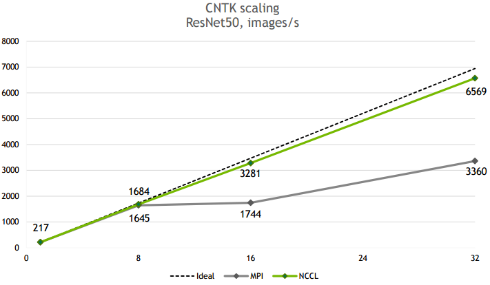 NCCL--GPU的collective communication通信技术 - 知乎