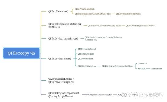 Qt文件系统源码分析—第一篇QFile - 知乎