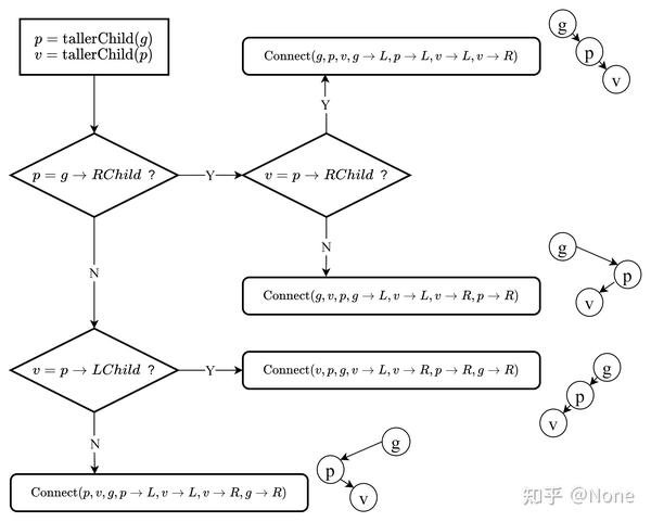 一文理清AVL树（平衡二叉树）的插入与删除 - 知乎