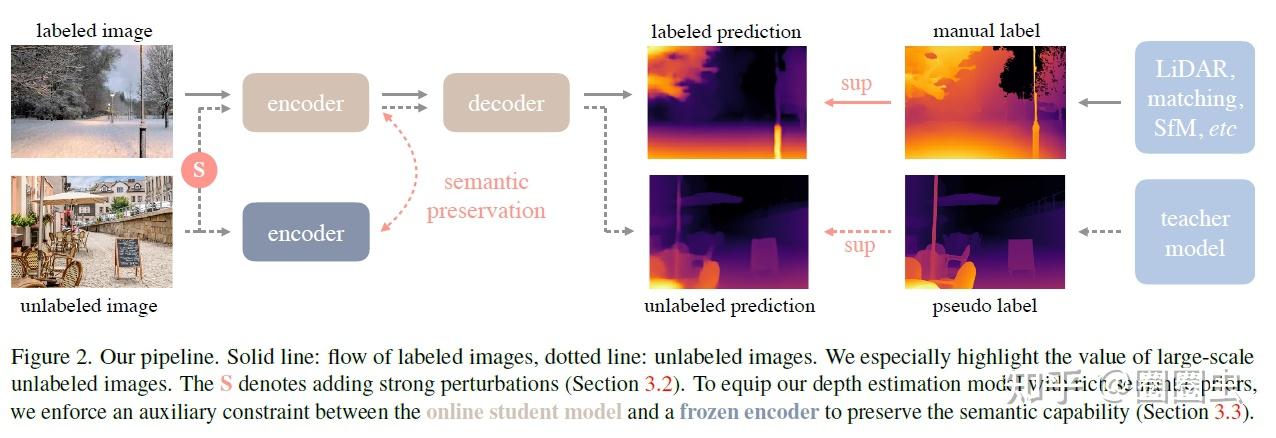 基于 AX650N 的单目深度估计（Depth Anything） - 知乎