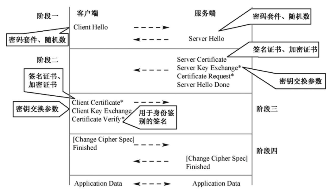 Tide安全团队—IPSec和SSL国密数据包分析 - 知乎