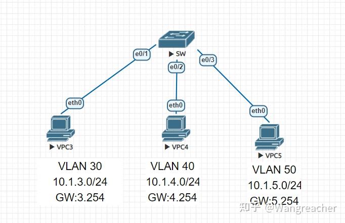 Cisco VLAN间路由 - 知乎