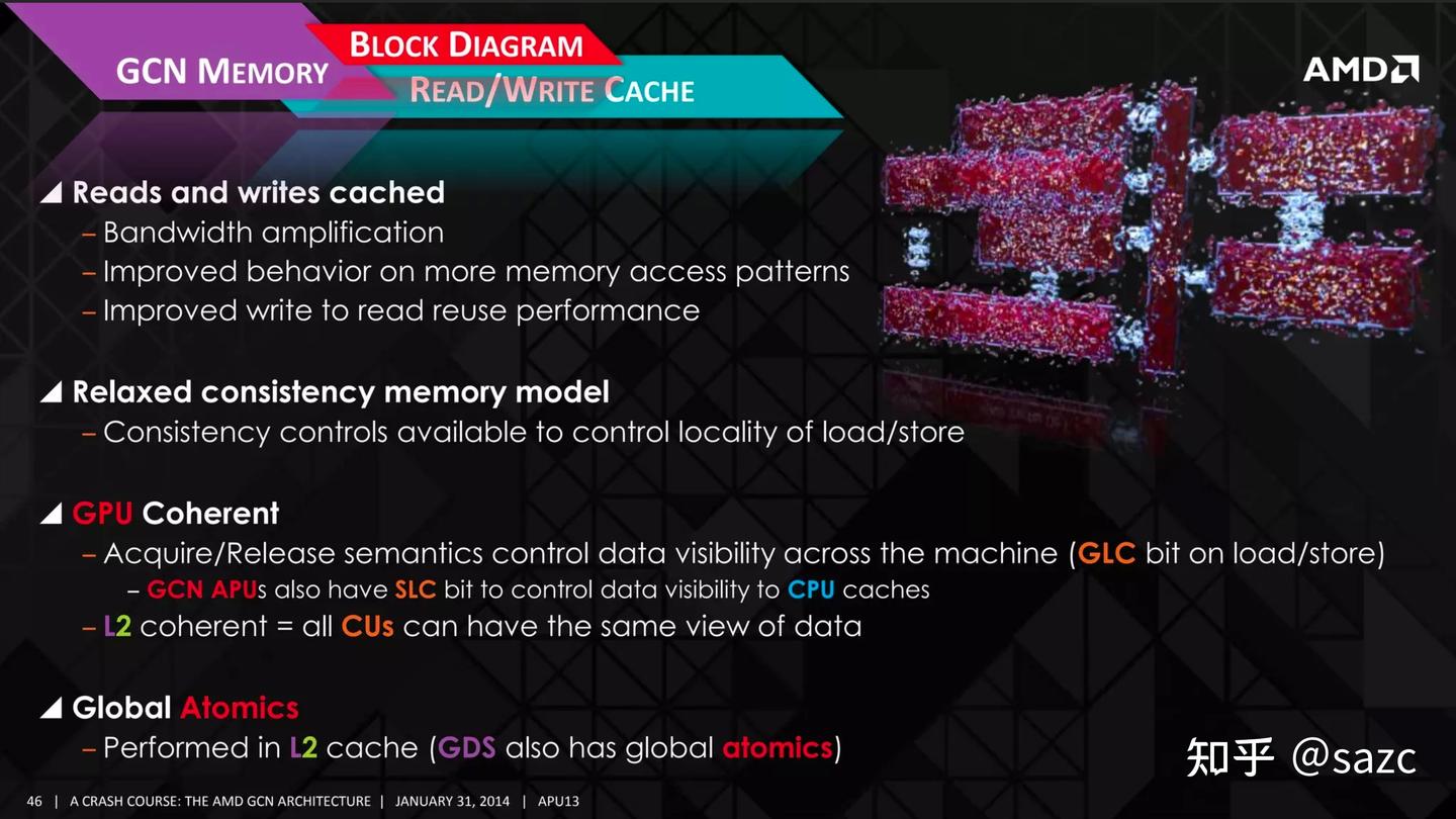 AMD GCN架构概览 - 知乎