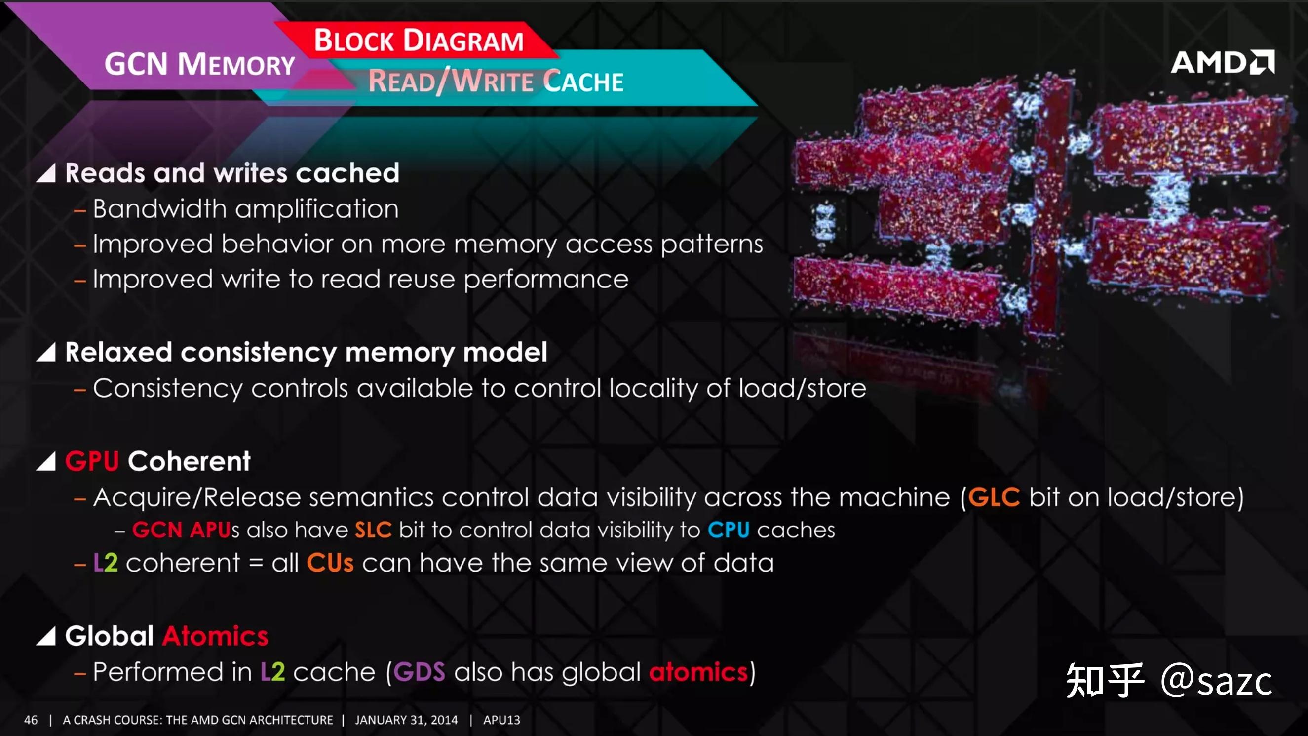 AMD GCN架构概览 - 知乎