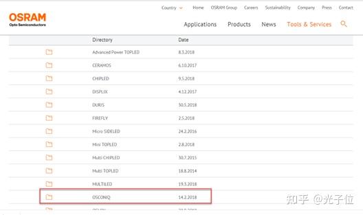 Zemax光学建模案例（7）-如何在OpticStudio中使用Osram LED光源数据 - 知乎