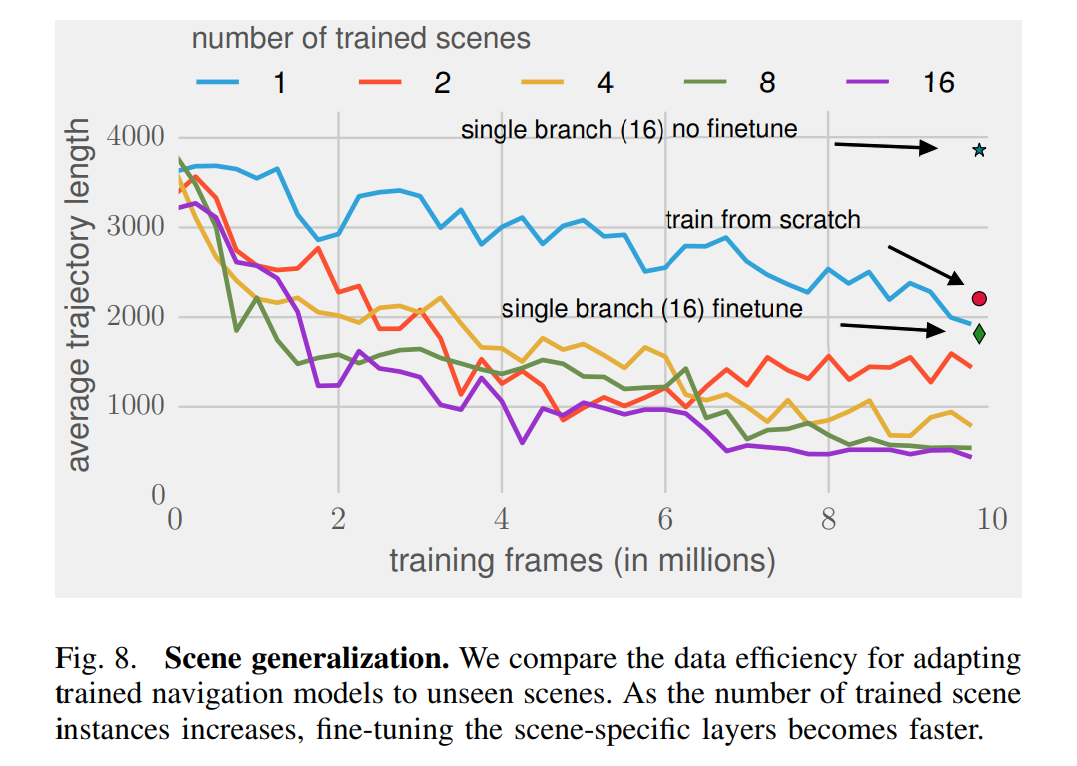 【论文速递1-22】视觉导航方向优质的论文及其代码 - 知乎