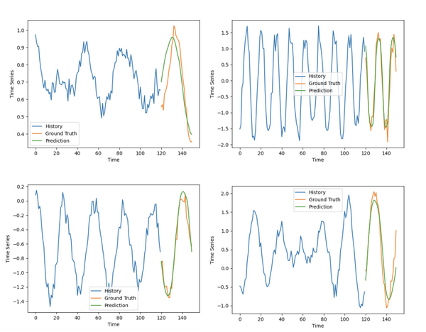 利用Transformer建立时间序列预测模型(附代码) - 知乎