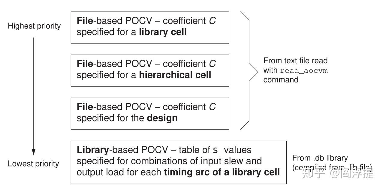 后端进阶系列：POCV的应用和结果分析 - 知乎