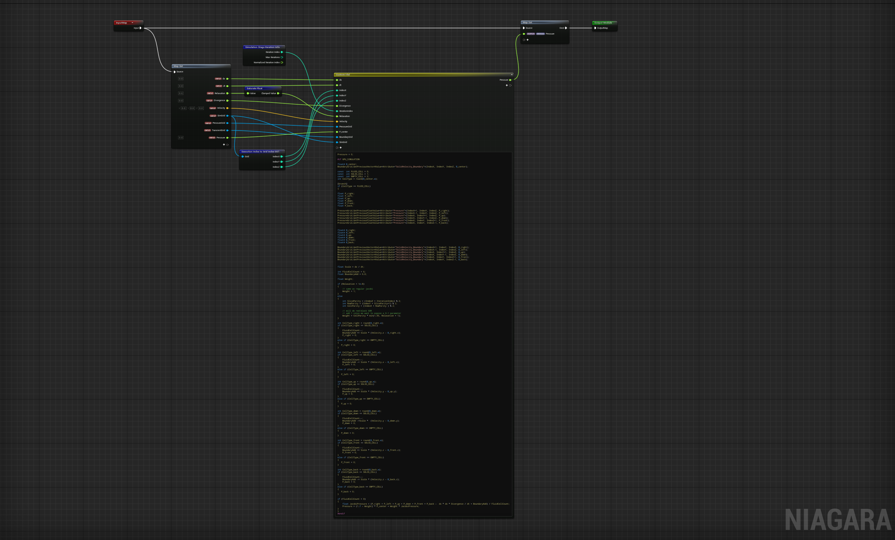 UE5 Niagara Fluid Gas 速读 - 知乎