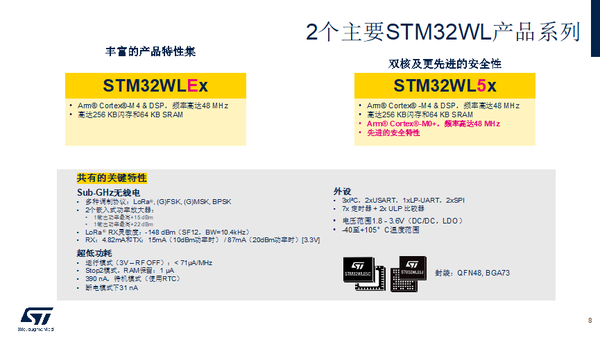 有了STM32WL，IoT世界追光去 - 知乎