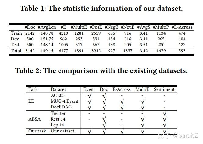 Enhancing Event-Level Sentiment Analysis with Structured Arguments阅读笔记 - 知乎