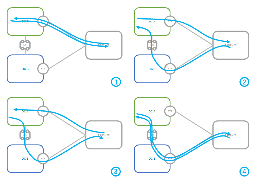 [NAT] NAT的必要性、脆弱性及实践[1] - 知乎