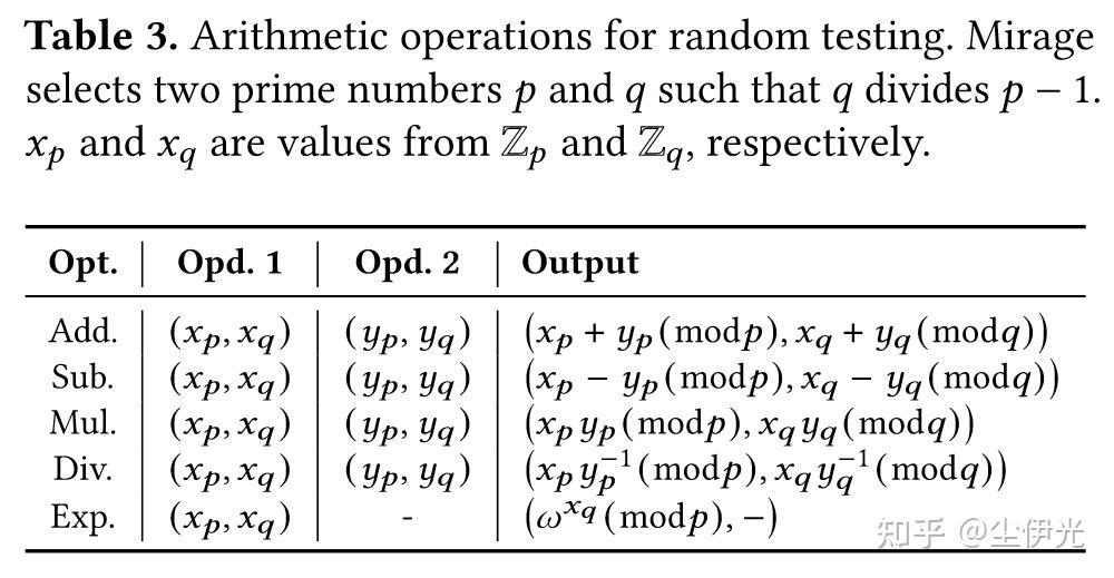Mirage: A Multi-Level Superoptimizer for Tensor Programs 简记 - 知乎