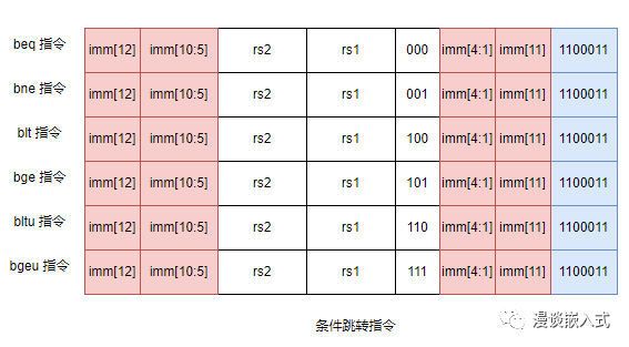 适合新手的RISC-V指令详解 - 知乎