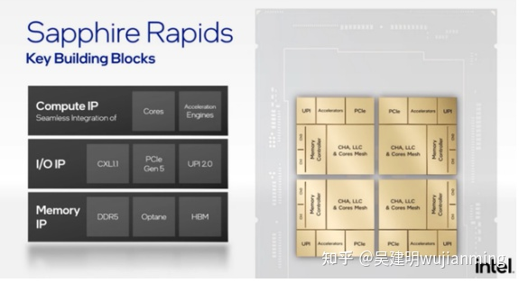 Chiplet封装技术全面介绍 - 吴建明wujianming - 博客园