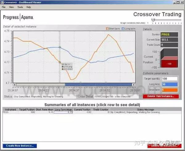 量化策略的实践神器：Apama平台 - 知乎