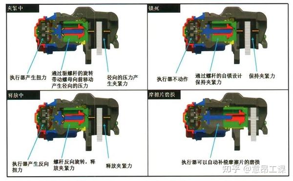 车辆EPB系统结构及功能介绍 - 知乎