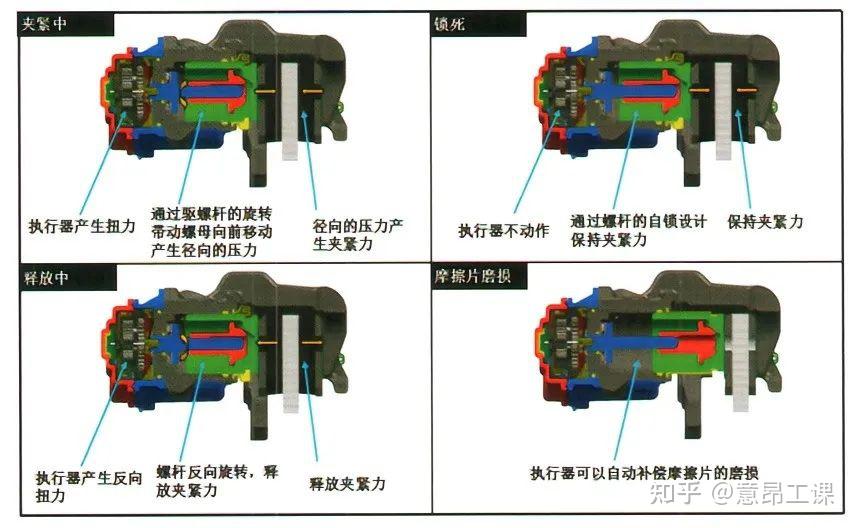 车辆EPB系统结构及功能介绍 - 知乎