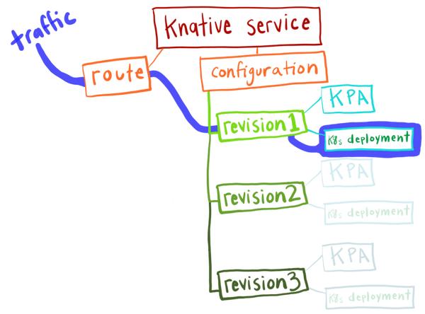 knative入门指南 - 知乎