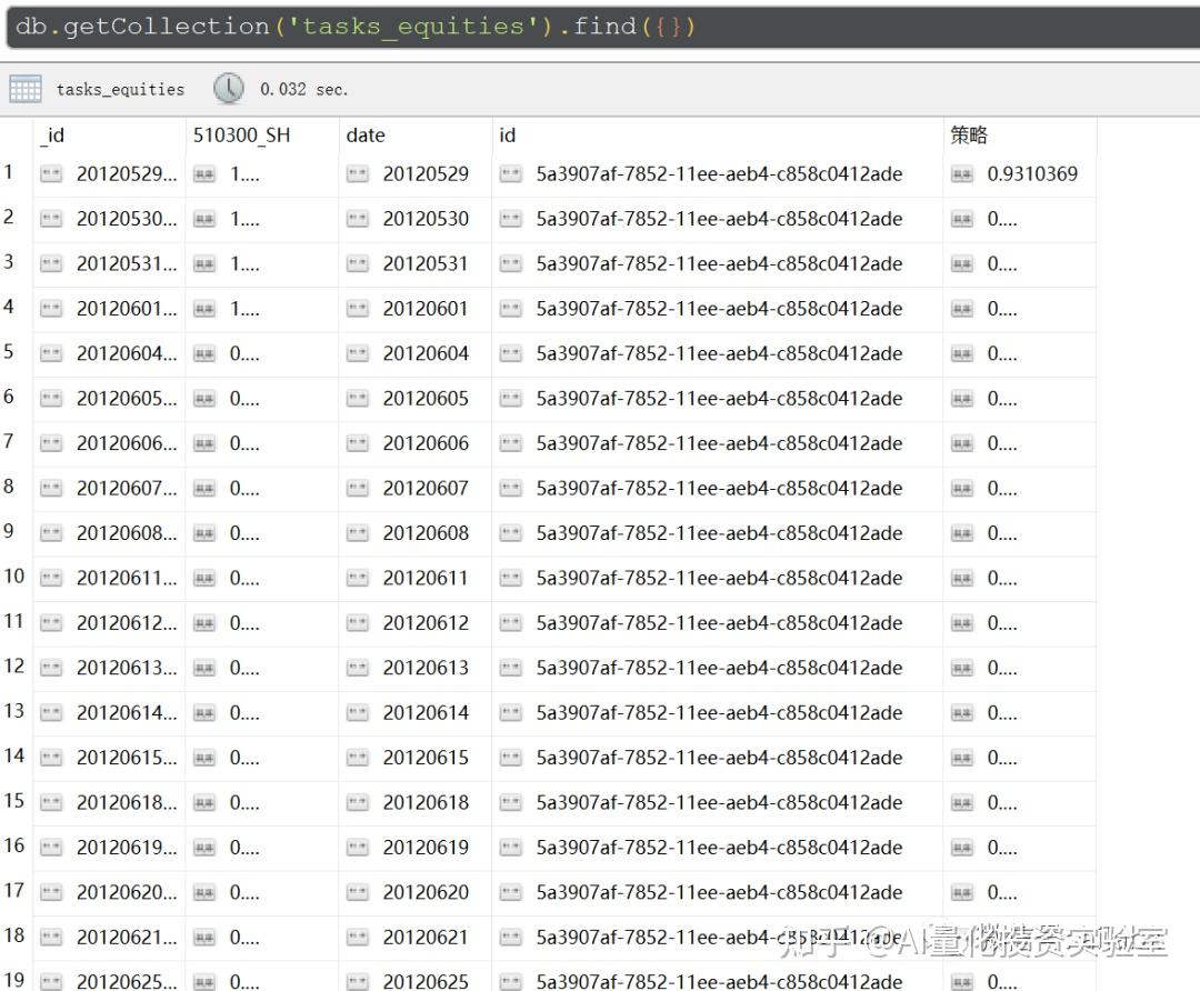 基于python-nvd3对equities曲线可行可视化预计算 - 知乎