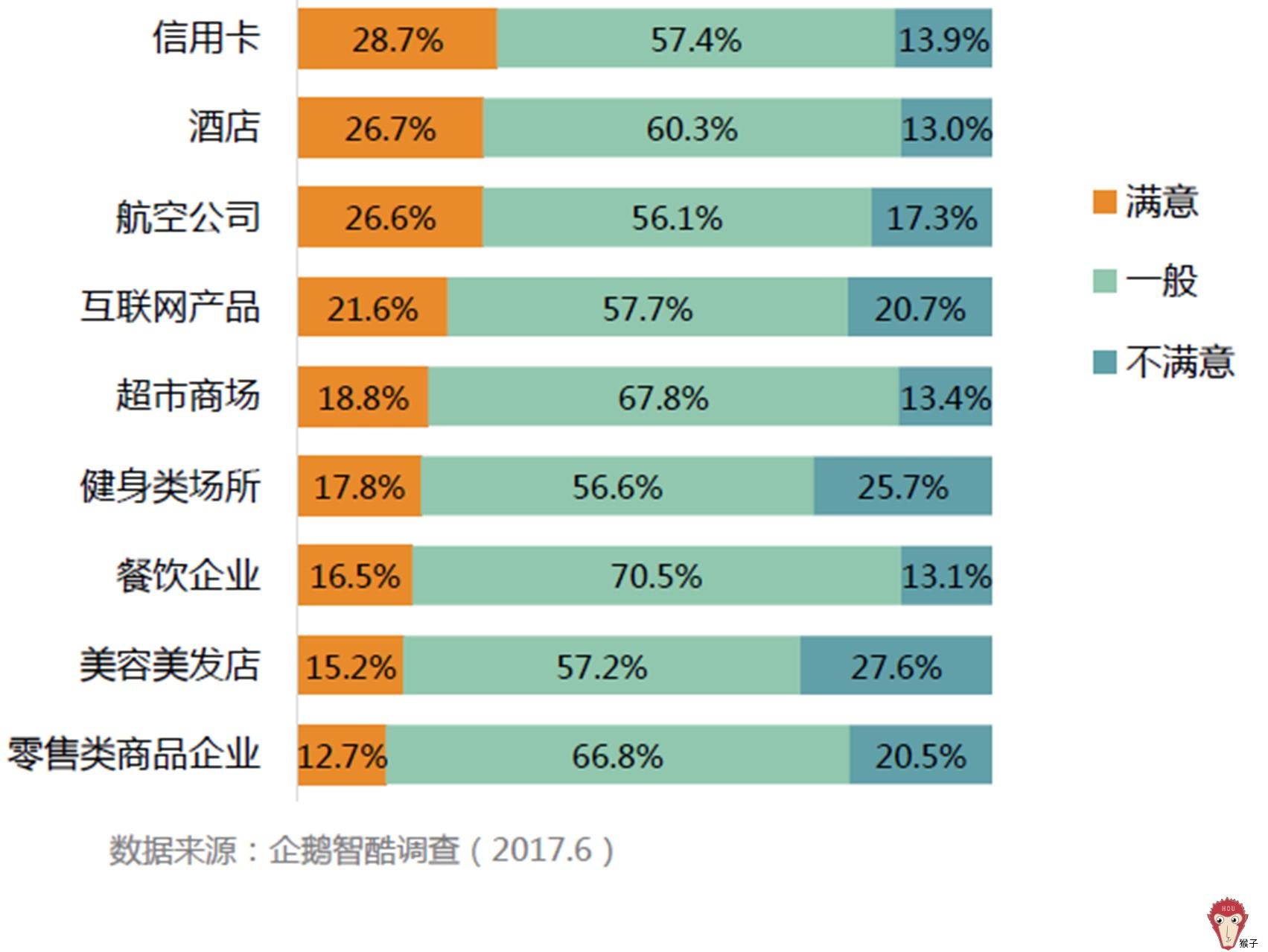 如何通俗易懂的理解和应用RFM分析方法（模型）？ - 知乎