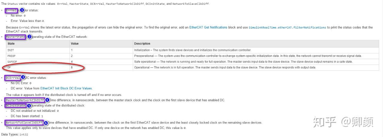 Speedgoat操作篇 | 基于Speedgoat的EtherCAT通讯 - 知乎