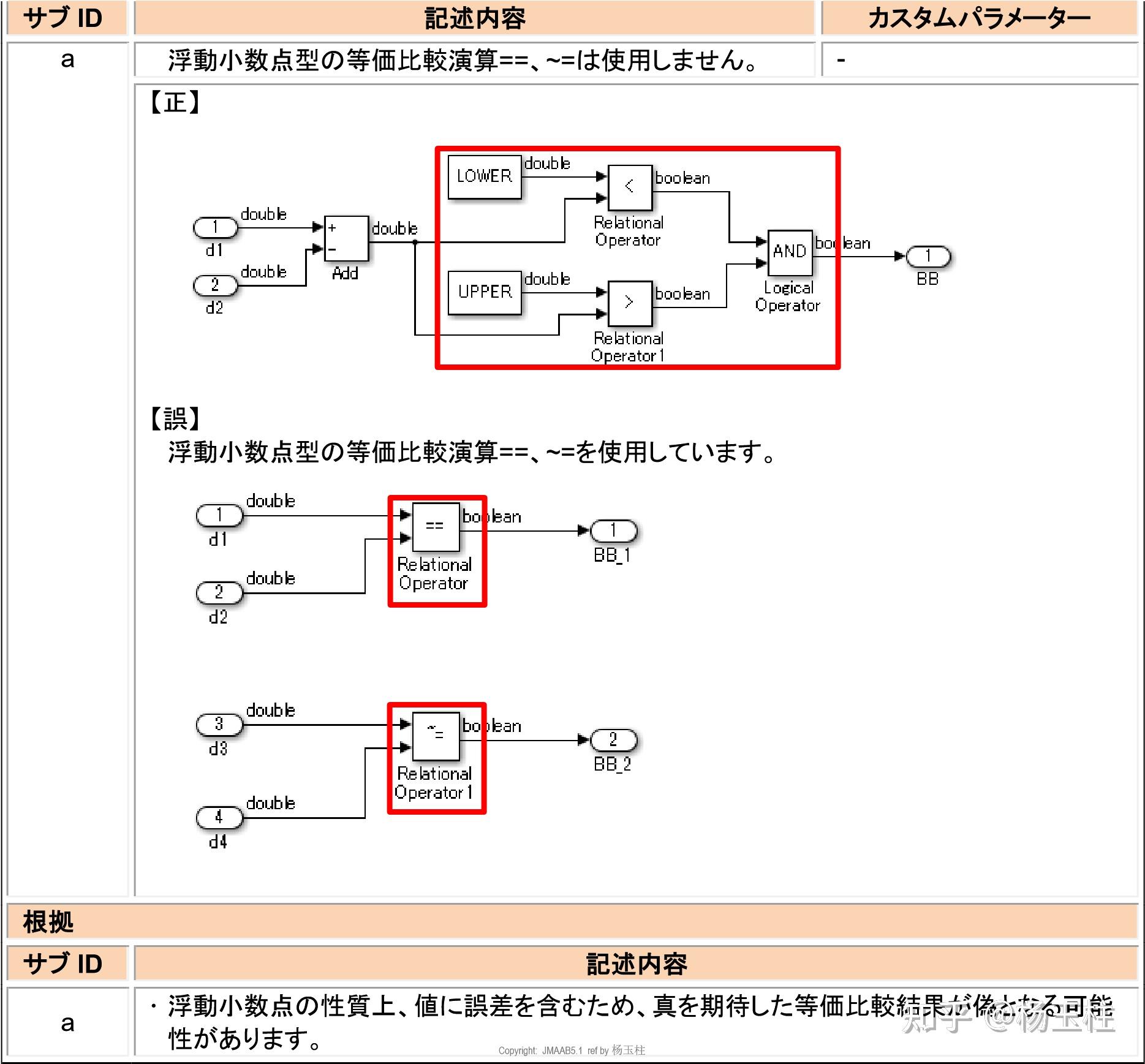 JMAAB： Simulink模块建模规范指南 - 知乎