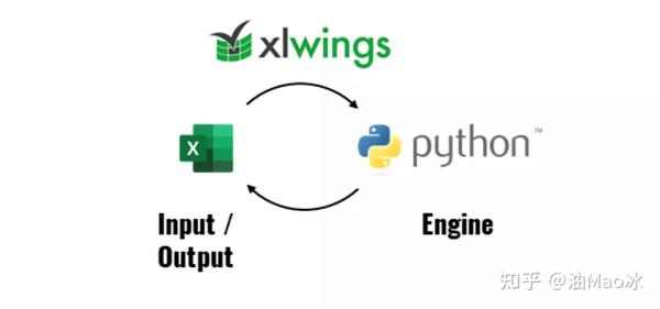 Excel+Python，简直法力无边 - 知乎