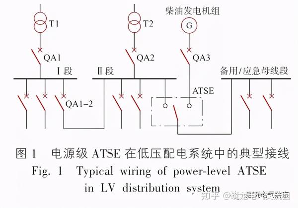 电源级ATSE短路性能参数的选择 - 知乎