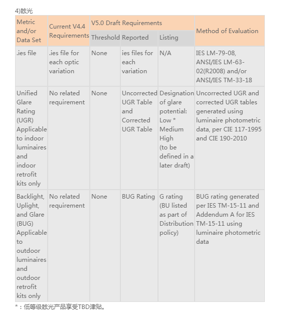 什么是美国DLC认证？ - 知乎