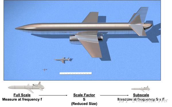 (四)MIT公开课雷达系统导论之RCS特性 - 知乎