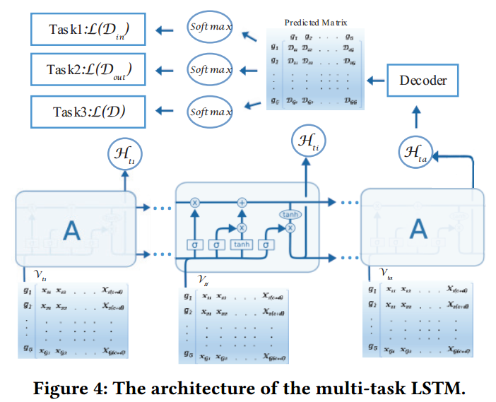 (21) 出行需求预测新视角---基于图卷积神经网络GCN的出租车OD需求预测 - 知乎