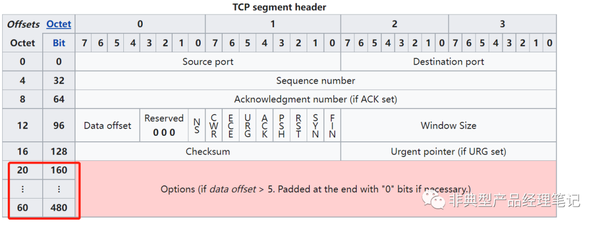 SPA-Learning-003-SPA 典型方案和技术原理浅析 - 知乎