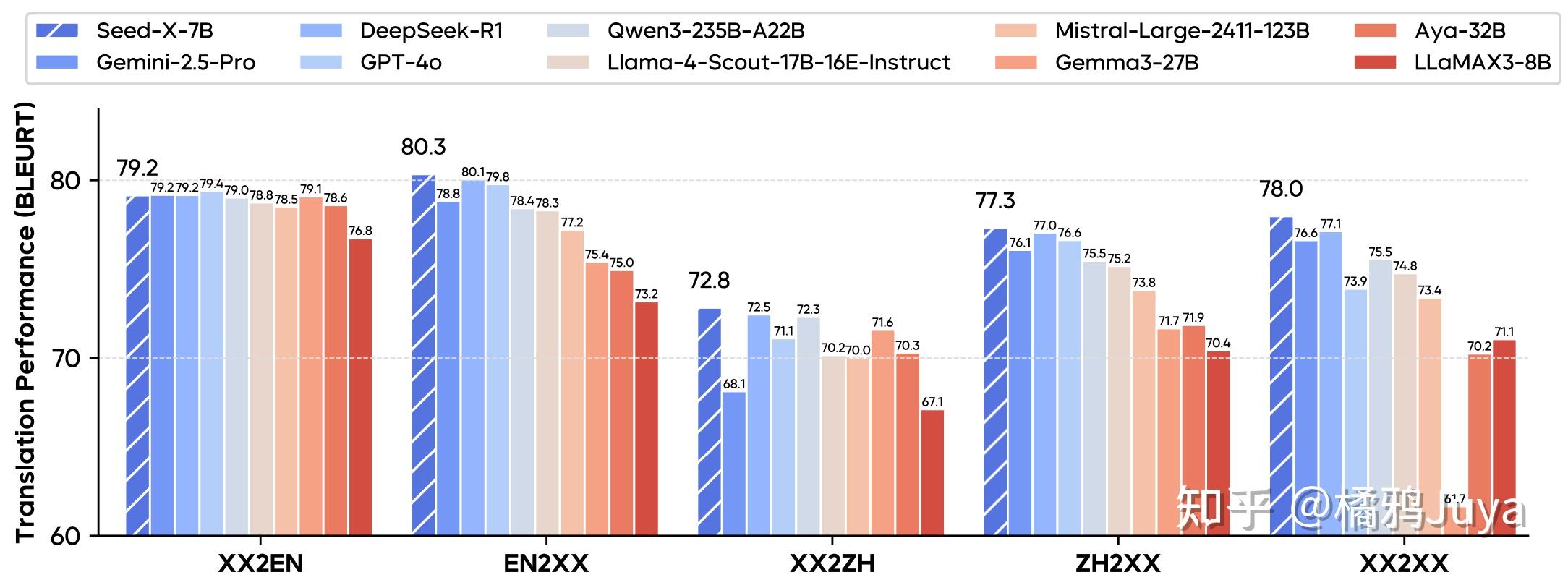 字节跳动发布Seed-X系列多语言翻译模型；Trae发布2.0版本，将推出TRAE SOLO【AI 早报 2025-07-19】 - 知乎