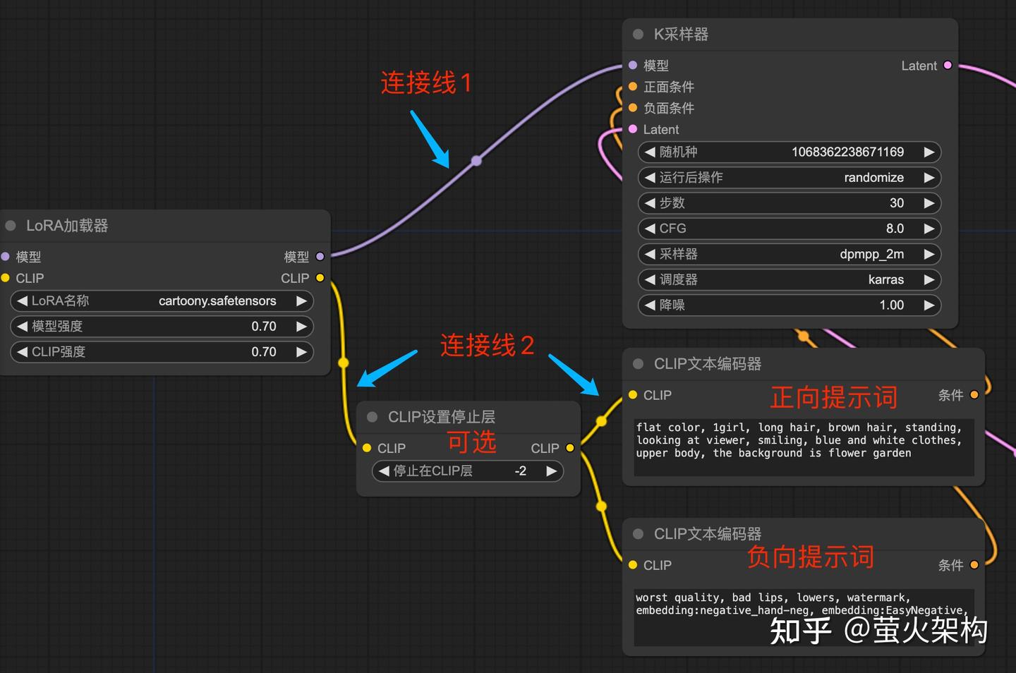 ComfyUI完全入门：使用LoRA模型 - 知乎