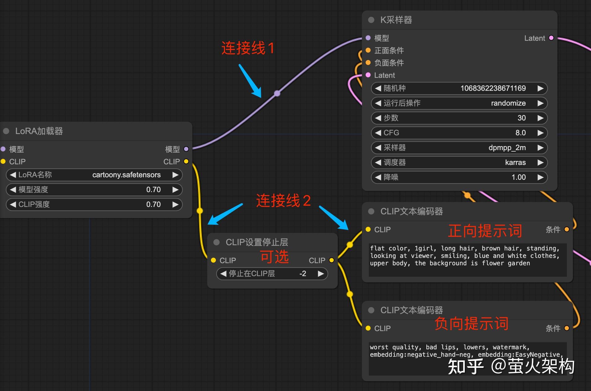 ComfyUI完全入门：使用LoRA模型 - 知乎