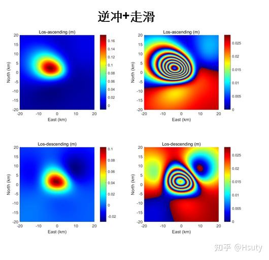 如何合成InSAR干涉条纹？ - 知乎