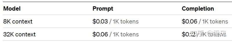 如何用 Python 调用 OpenAI API？ - 知乎
