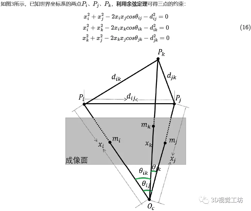 一文详解PnP算法原理 - 知乎